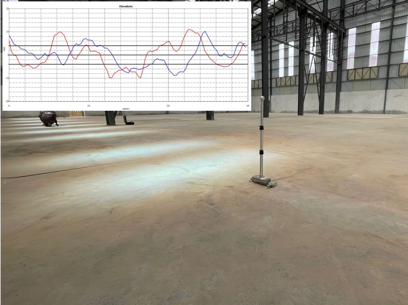 How We Evaluate the Flatness and Levelness of Polished Concrete ...