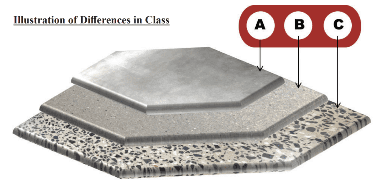 Aggregate Exposure Assessment for Polished Concrete - Applied Flooring