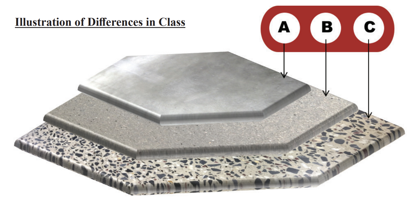 Aggregate Exposure Assessment for Polished Concrete - Applied Flooring